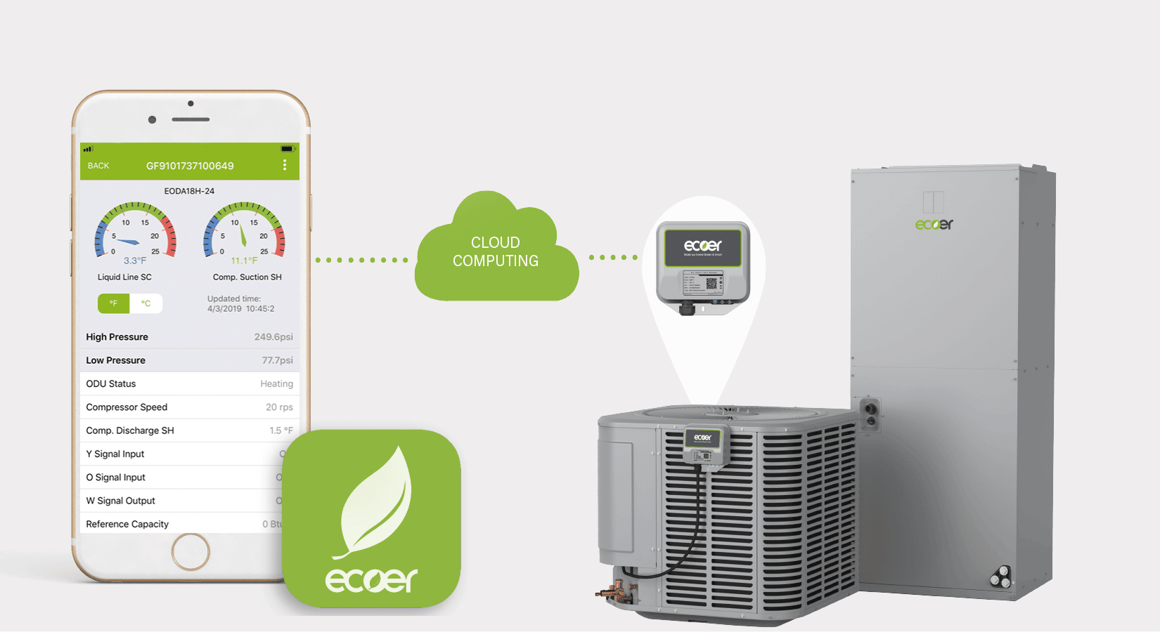 Mobile App - Ecoer HVAC Heating And Cooling Smart Equipment